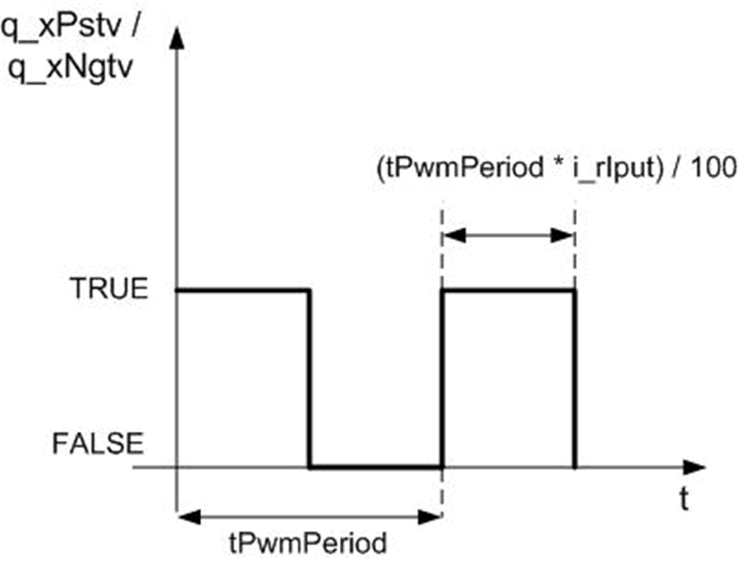 FB_PWM Function Block